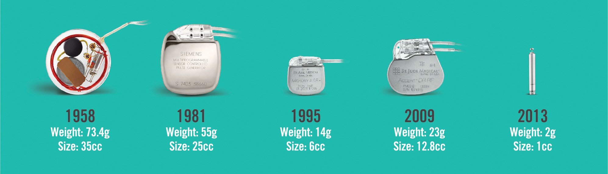 Battito cardiaco: nuova alimentazione per dispositivi impiantabili