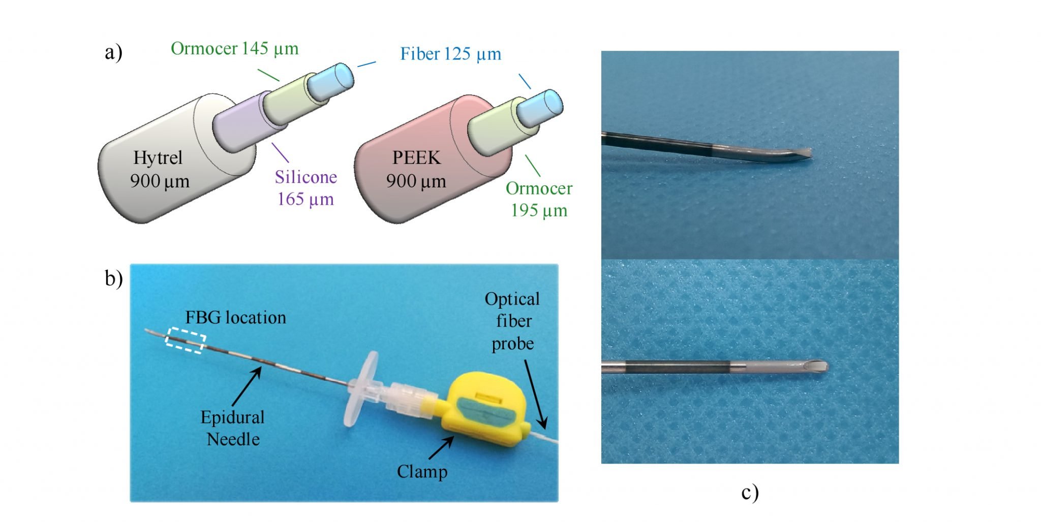 Often Medical presenta Guido: innovativo kit epidurale basato su ...