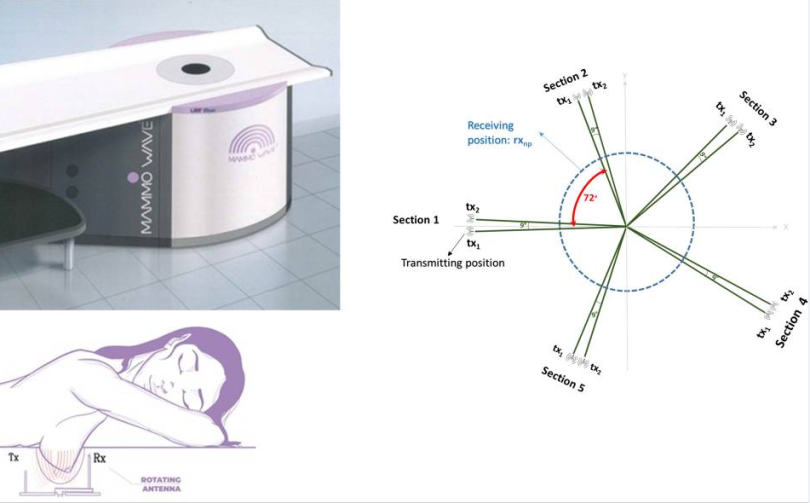 Microonde e intelligenza artificiale sono il futuro della lotta al ...